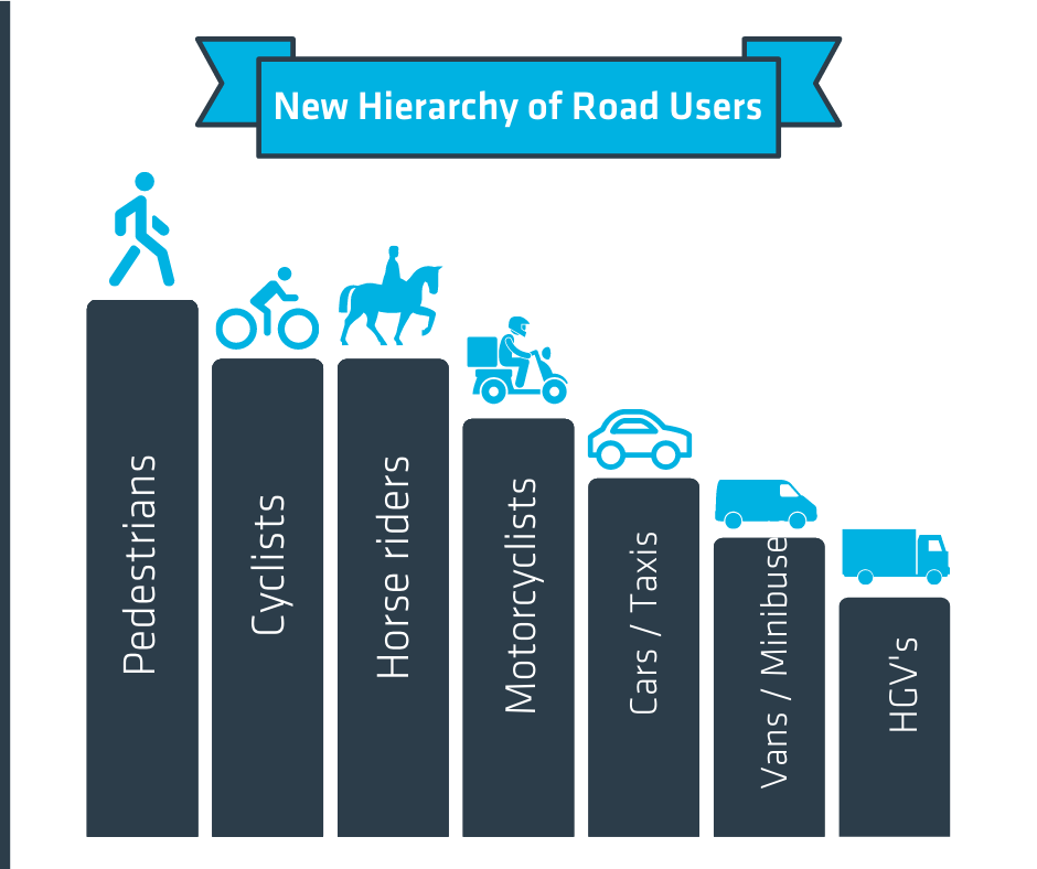 Motorists in danger of breaking road rules following Highway Code ...