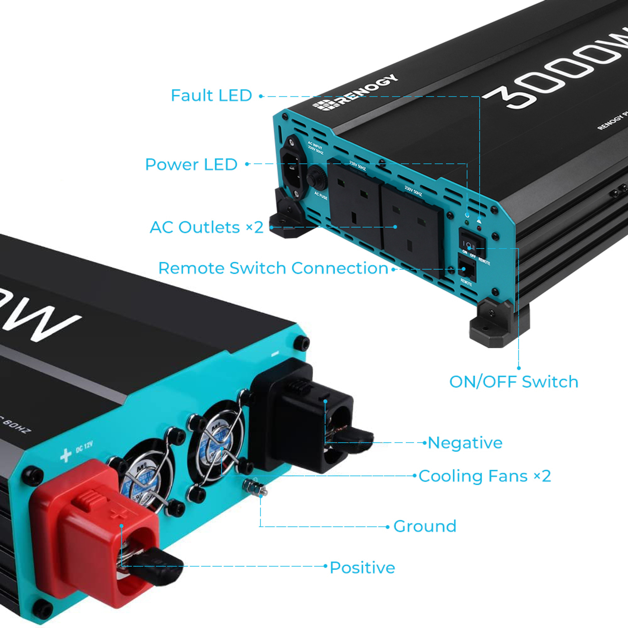 Campervan solar power: Here's what you need to go off-grid in your van ...